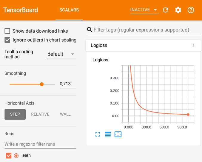 TensorBoard | CatBoost