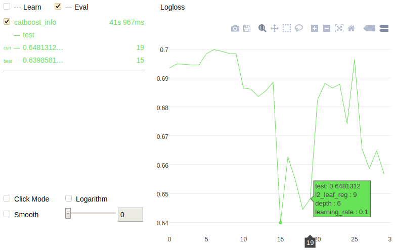 grid_search | CatBoost
