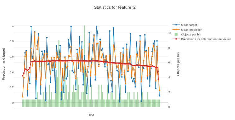 calc_feature_statistics | CatBoost